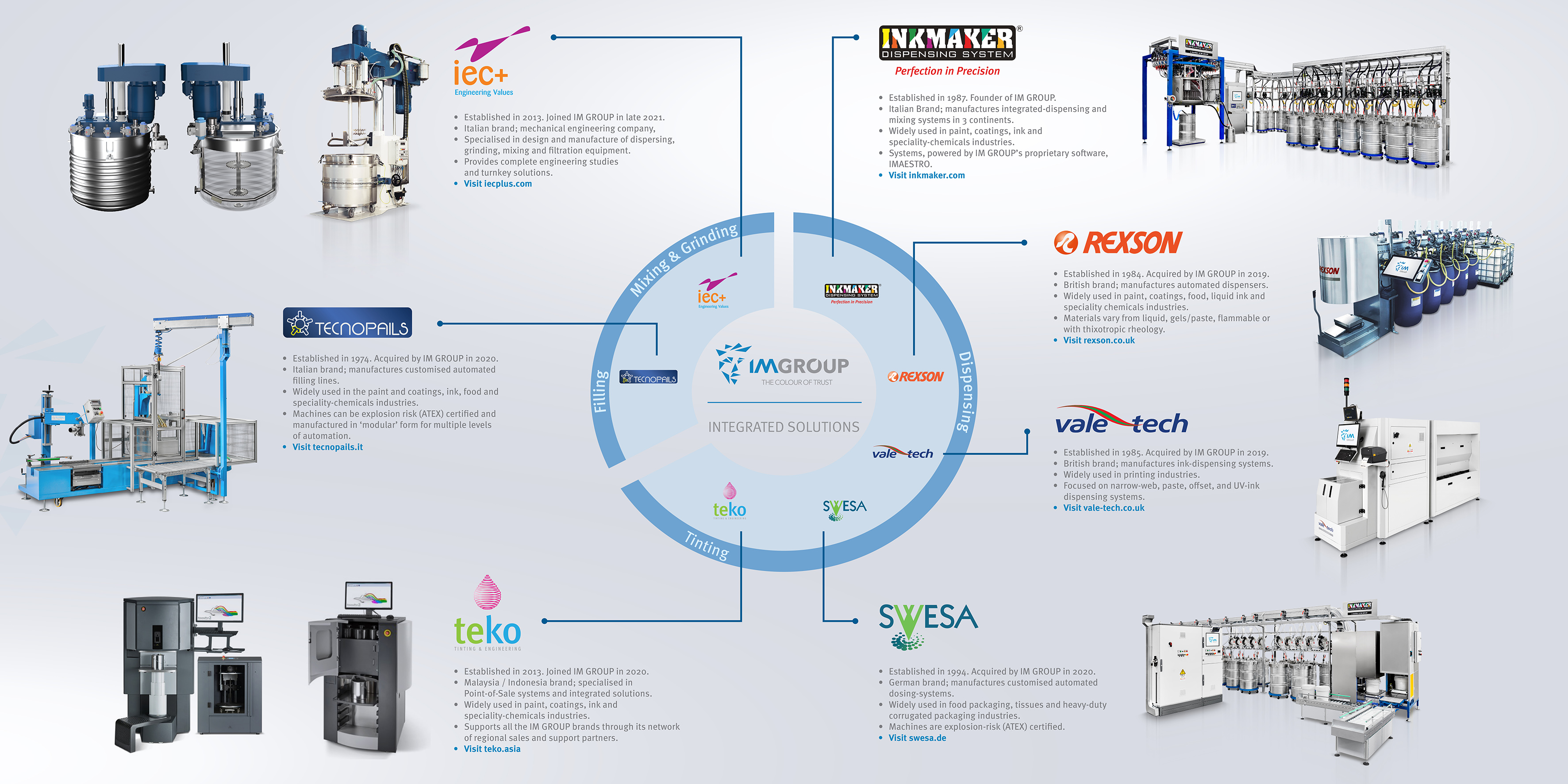 IM GROUP Recognised as Emerging Integrated Engineering Solutions Company of 2024 by GBA, UK ...
